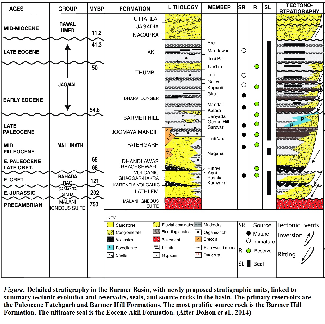 Lithology Pattern: