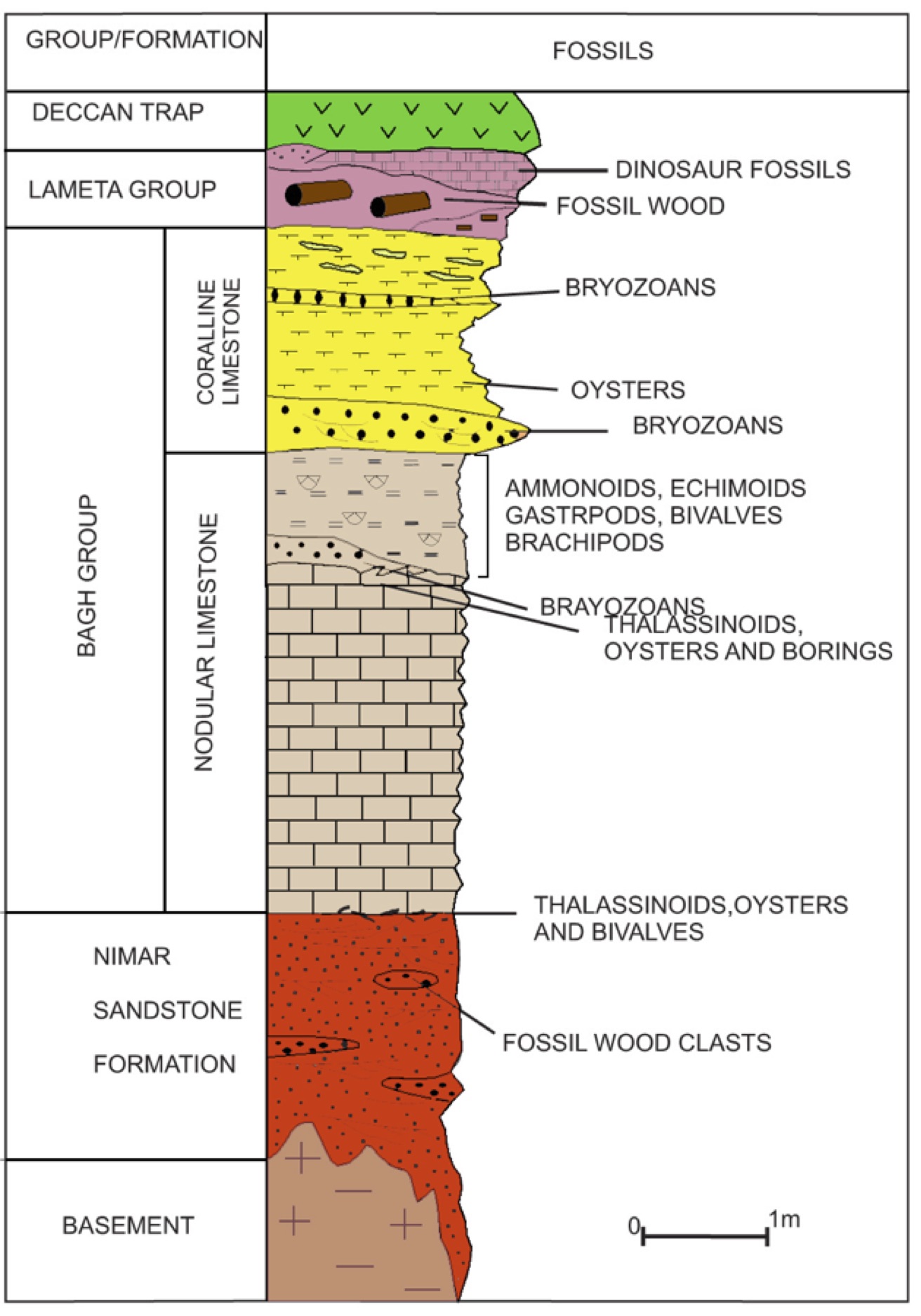 Lithology Pattern: