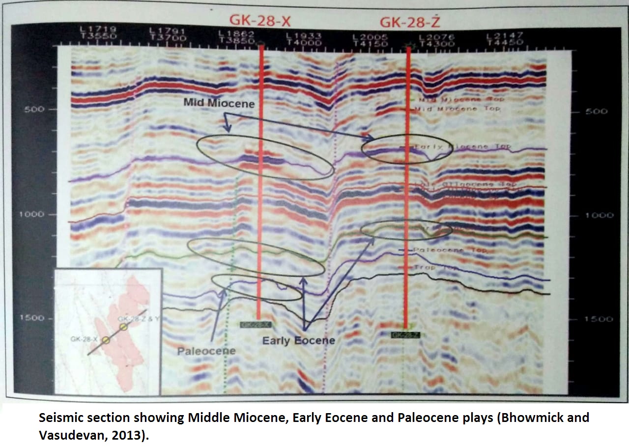 Lithology Pattern: