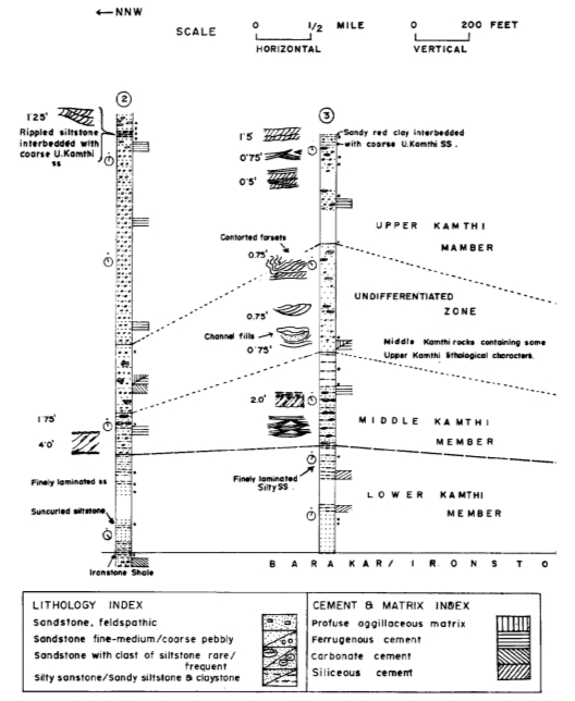 Lithology Pattern: