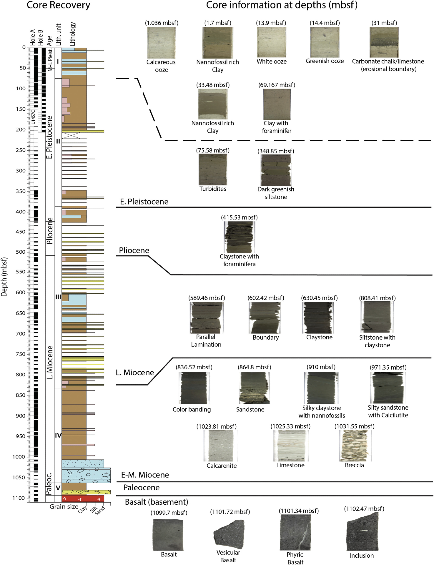 Lithology and Thickness