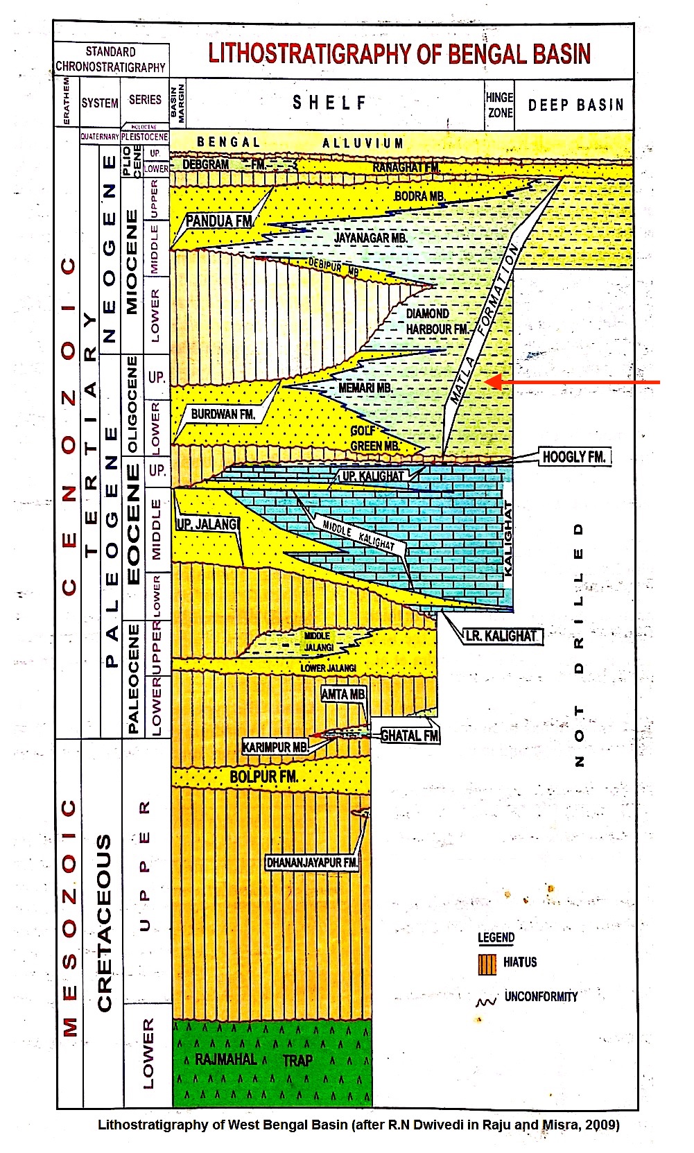Lithology Pattern: