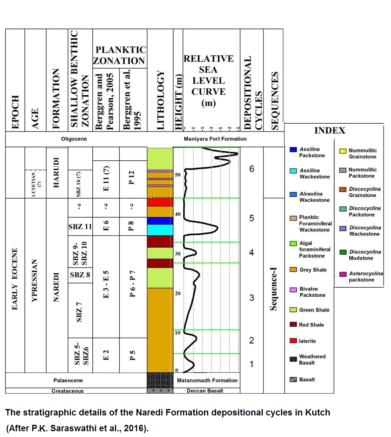 Depositional pattern: