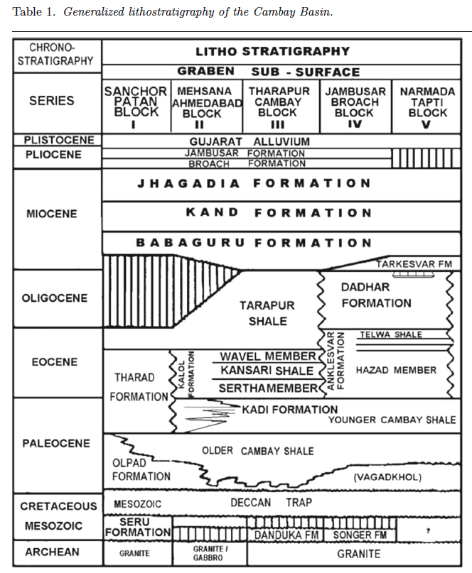 Lithology Pattern: