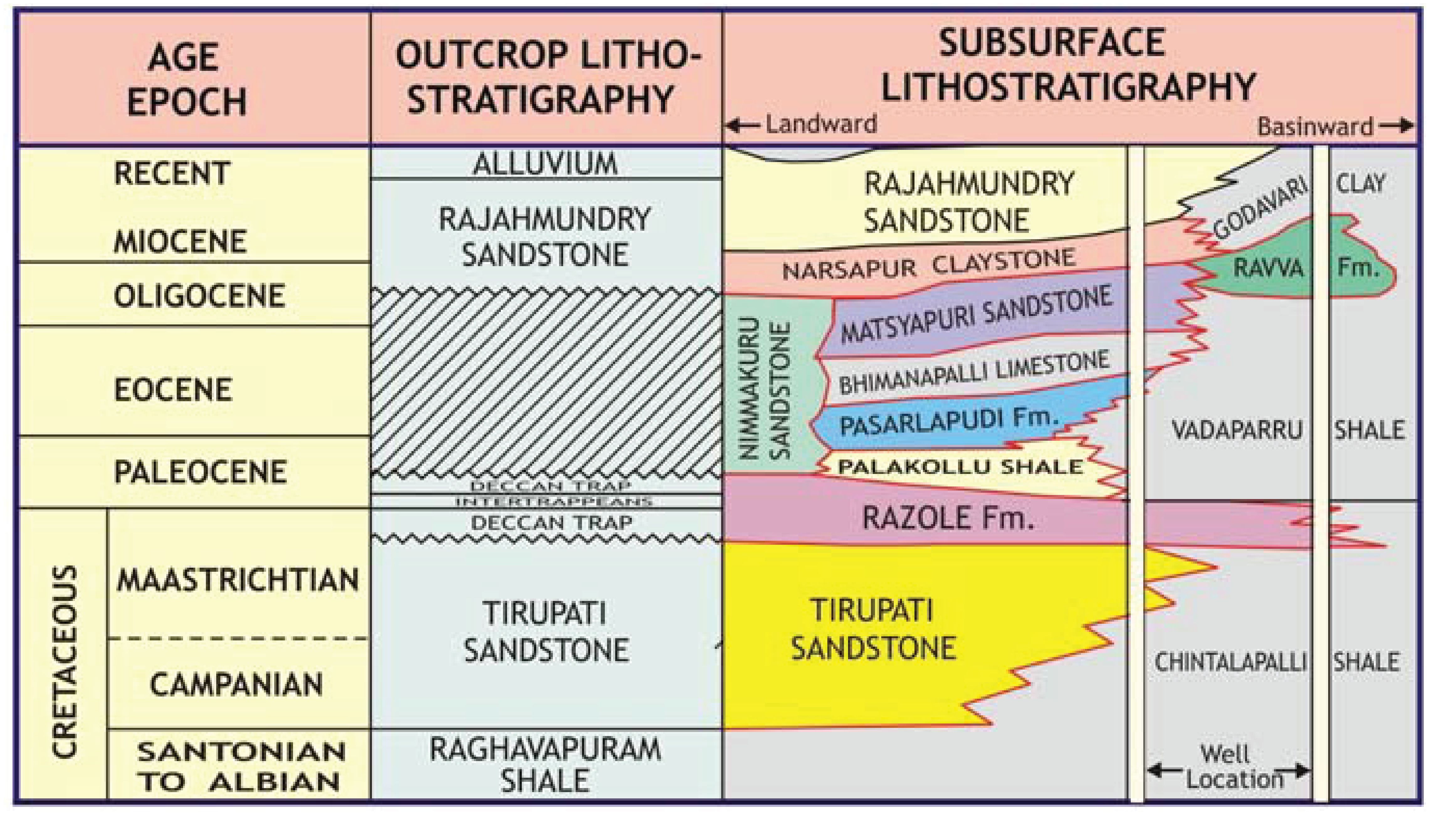 Lithology and Thickness