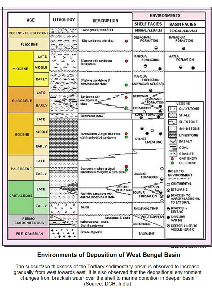 Depositional pattern: