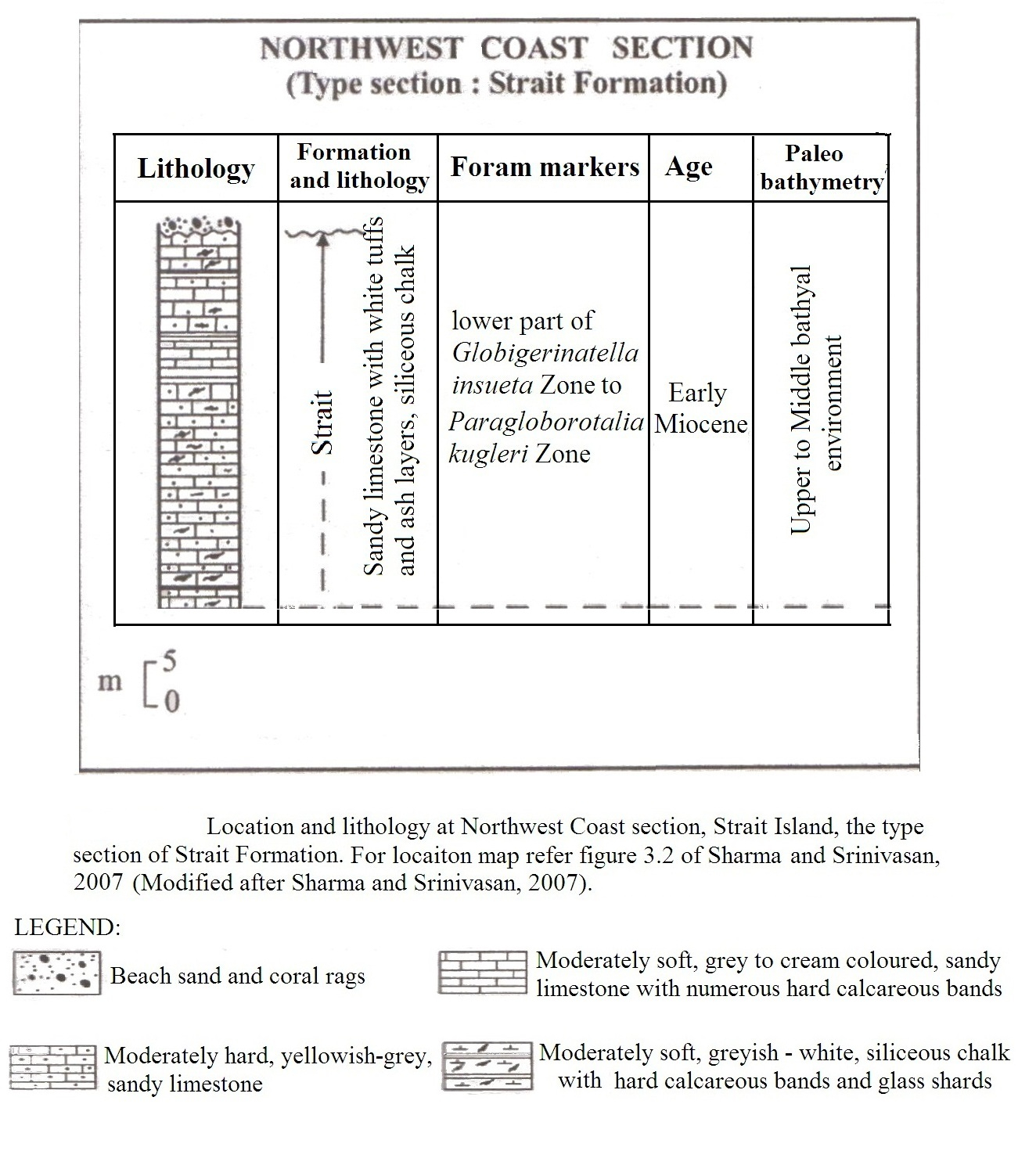 Lithology Pattern: