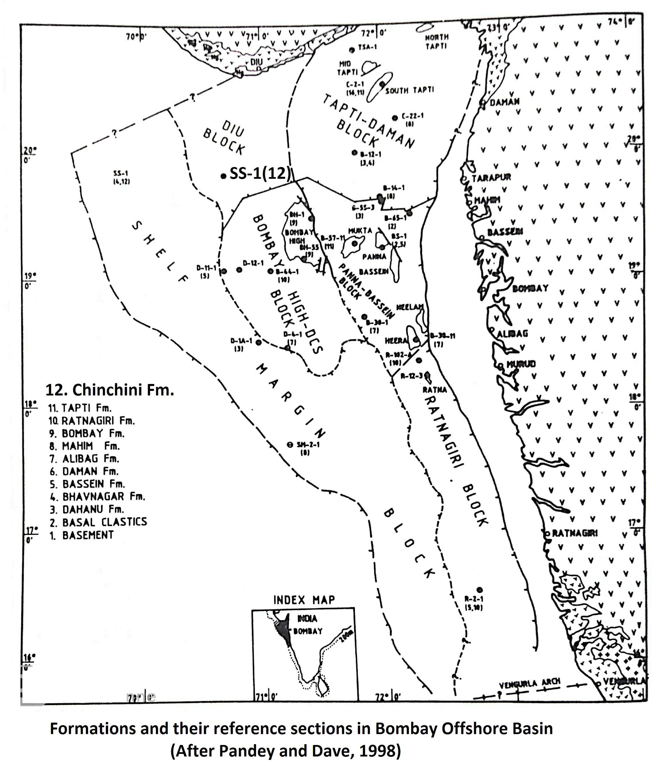 Lithology Pattern: