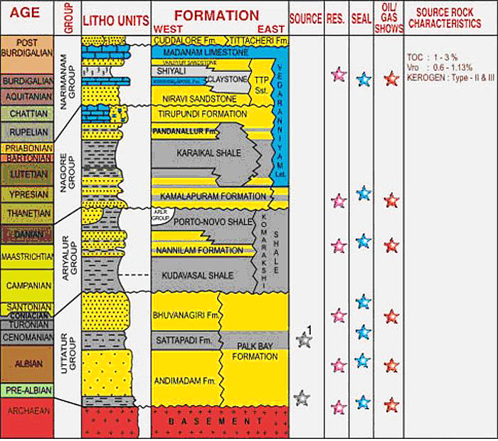 Lithology Pattern: