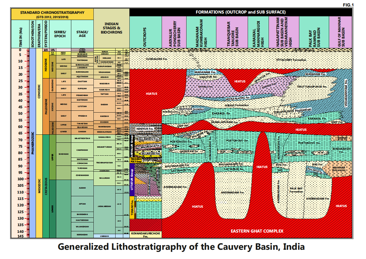 Lithology Pattern: